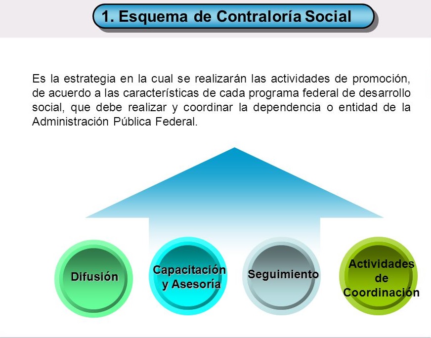 Micrositio Contraloría Social. | Comisión Estatal del Agua de Jalisco